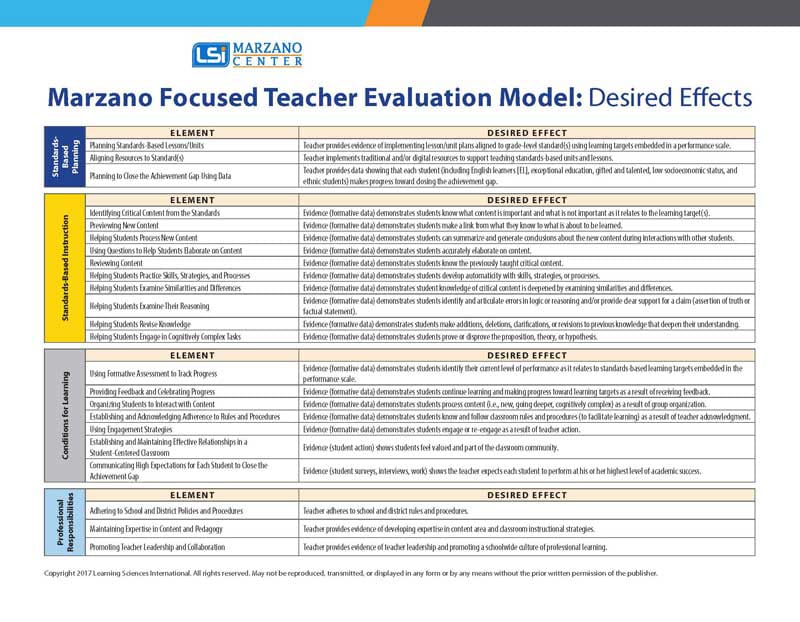 Marzano Focused Teacher Evaluation Map/Desired Effects Quick Reference ...